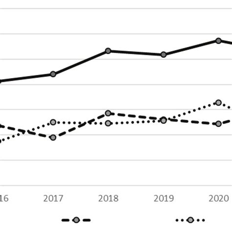 Classification Of Prostate Cancer A Gleason Grading System B Download Scientific
