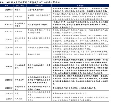 “新质生产力”成长投资系列三：新质力、新共识、新机遇 行业研究报告 小牛行研