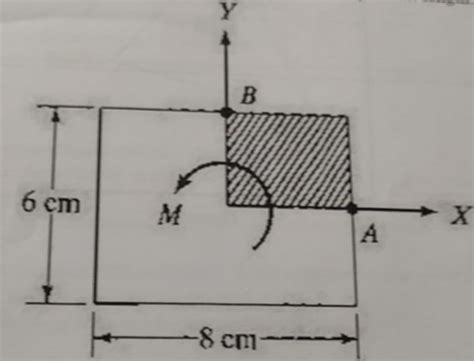 Solved Finite Element Method Consider A Shaft With A Rectangular