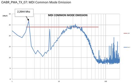 DP TC R Q Ethernet Compliance Test TX TX Interface Forum Interface TI E E