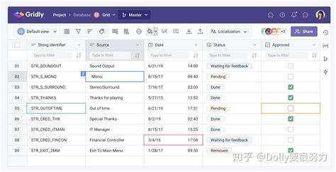 为游戏而生的gridly Cms 知乎