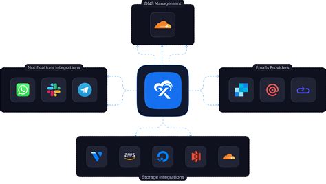 Xcloud Next Gen Managed Hosting And Server Management For Wordpress