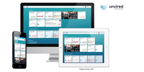 8 Key Takeaways From Sap Fiori Apps Implementations Unvired
