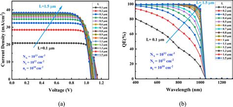 Effect Of Absorber Layer Thickness On Proposed Solar Cell With Bsf Download Scientific Diagram