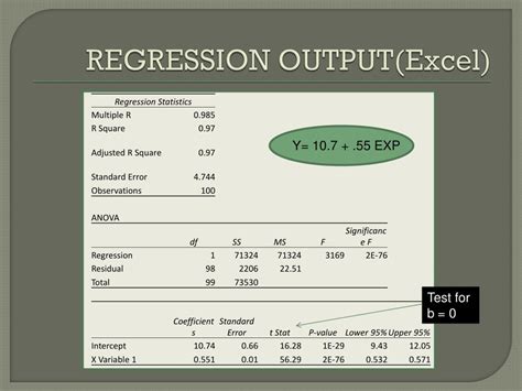 Ppt Regression Analysis And Simulation Understanding Basics And Notation