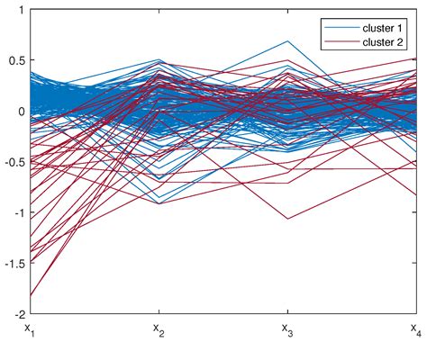 Energy Schedule Setting Based On Clustering Algorithm And Pattern Recognition For Non