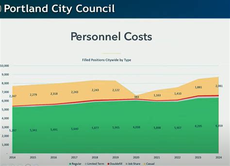Portlands Incoming City Council Faces Impending Deficit Budget Cuts