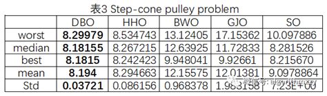 算法应用：工程优化设计第2期含matlab代码平衡优化器算法matlab Csdn博客