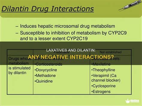 Laxatives And Dilantin Any Negative Interactions Medshun