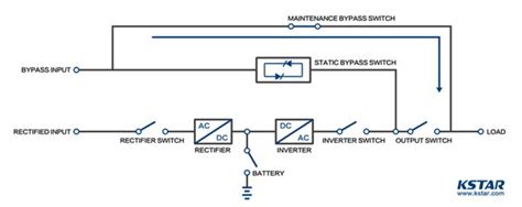 Ups Bypass Switch Wiring Diagram