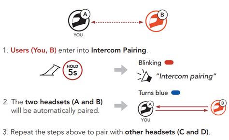 Intercom Pairing Sena Technologies Help Desk
