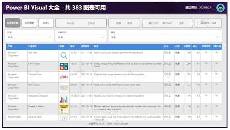 Power Bi 可视化大全，可直接下载 383 案例 腾讯云开发者社区 腾讯云