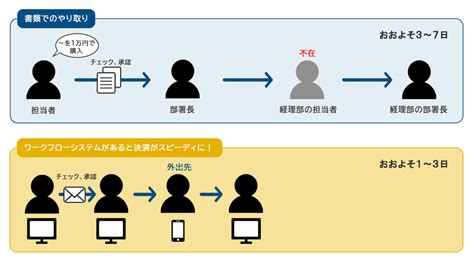 Git Flow、github Flow、gitlab Flowの違いと特徴 Genspark