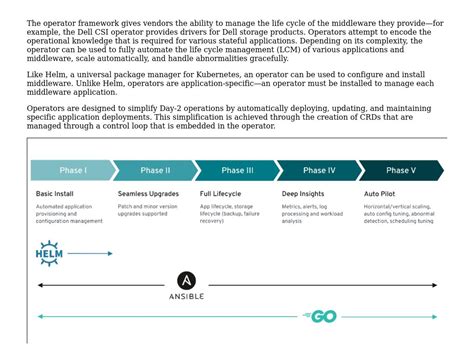 Cluster Automation Red Hat Openshift Container Platform 410 On Dell Infrastructure Dell