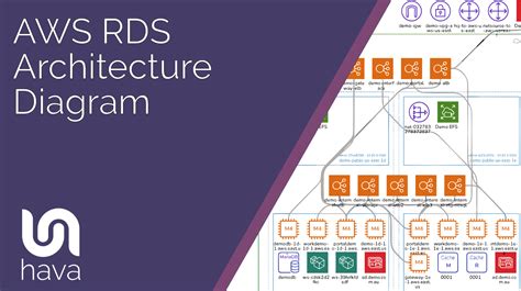 Rds Là Gì Tìm Hiểu ý Nghĩa Và Cách Sử Dụng Từ Rds Trong Tiếng Anh