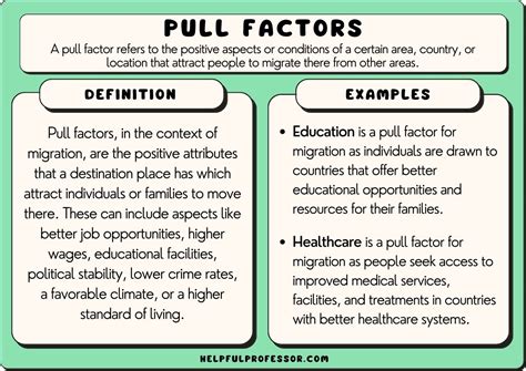Push Factors Key Examples And Impacts