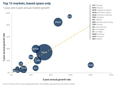 Understanding Modern Data Centre Design Mingtiandi