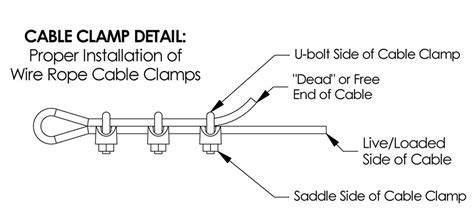 How To Put On Cable Clamps