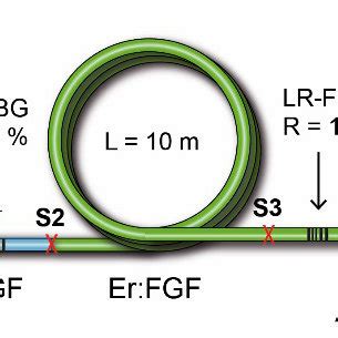 Color Online Laser Output Spectrum Red Emission Cross Section Download Scientific Diagram