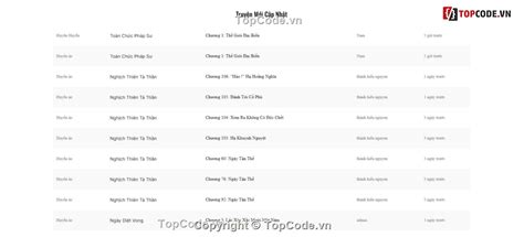 Source Code Web Truyện Chữ Php Thuần