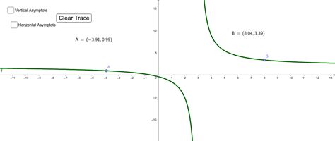 Limits And Infinity Graph Geogebra