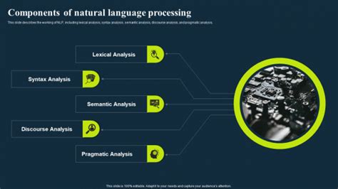 Nlp Powerpoint Templates Slides And Graphics
