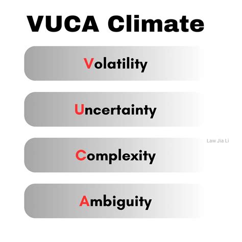 🌍 Understanding Vuca The New Reality In Business And Hr 🚀 In Todays