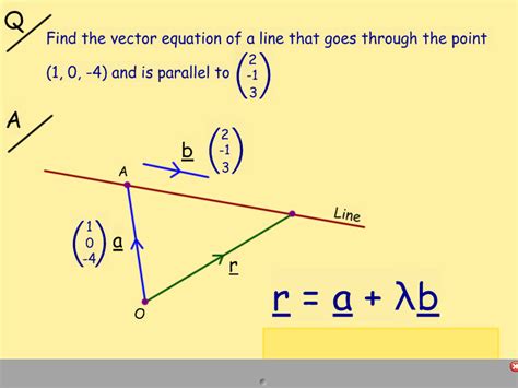 Vectors Scalar Product And Equation Of A Line Teaching Resources