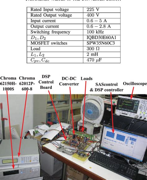 figure 1 from a maximum power point tracking method based on perturb and observe combined with