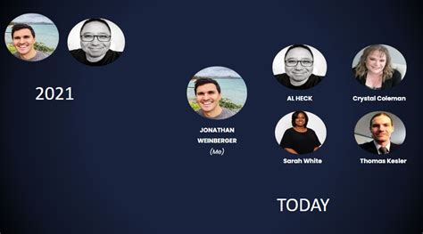 jonathan weinberger on linkedin business team success learntocode