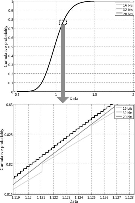Figure 1 From A Run Time Adaptive Fpga Architecture For Monte Carlo Simulations Semantic Scholar