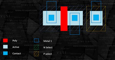 Transmission Pass Gate Assignment VLSI Concepts