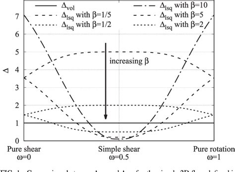 Figure 1 From A New Subgrid Characteristic Length For Turbulence