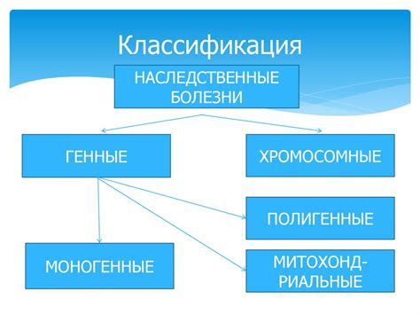 Генетика и здоровье человека Наследственные болезни человека презентация онлайн