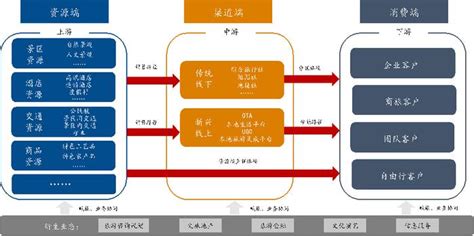 新时代旅游行业发展浅析财经头条
