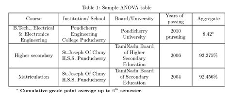Adding Notes Below The Table TeX LaTeX Stack Exchange