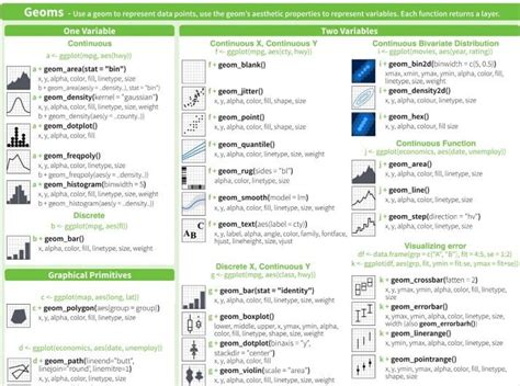 Large Collection Of Neural Nets Numpy Pandas Matplotlib Scikit And Ml Cheat Sheets Rpython