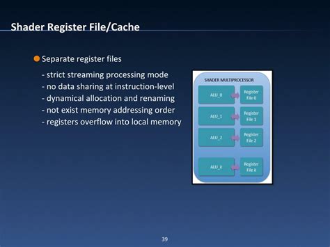 Ppt Parallel Concept And Hardware Architecture Cuda Programming Model