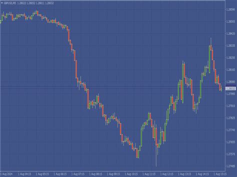 Xtrader Classic Chart Scheme ⋆ Mt4 Chart Templates Tpl ⋆ Best
