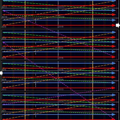 Bitstream Frames Order In Xilinx XC7V2000 FPGA The Bitstream Starts At Download Scientific