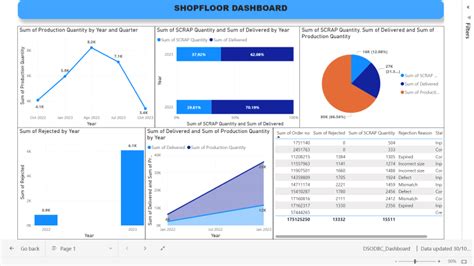 Consuming Data From Sap Datasphere Into Power Bi Via Odbc Connector Erp Qanda