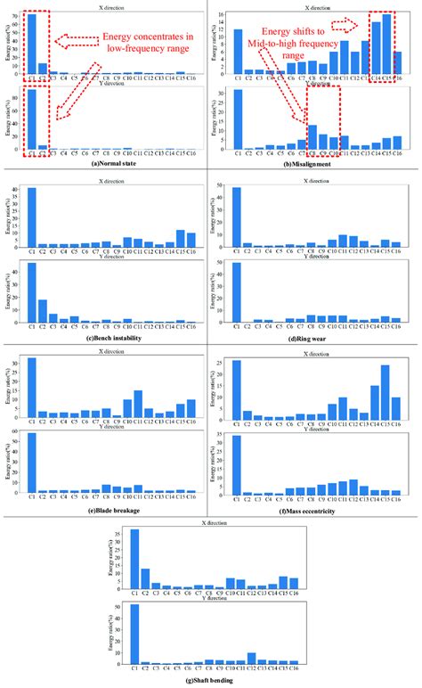 Four Layer Wavelet Packet Decomposition Energy Spectrum A G Download Scientific Diagram
