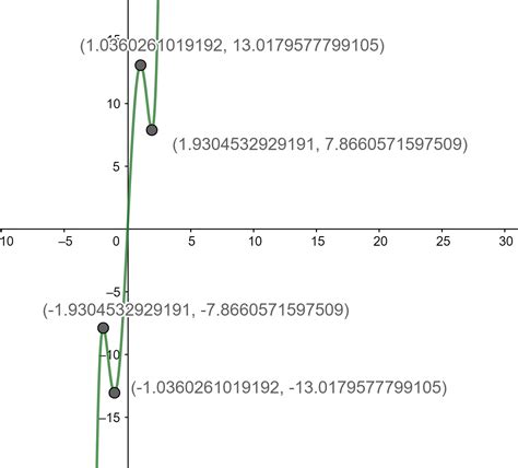 A Function Is Given A Find All The Local Maximum And Mini Quizlet