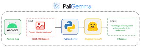 Tesseract Simple Java Optical Character Recognition By Ashan Lakmal Thilakarathne Faun