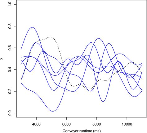 This Plot Shows The Resulting Vps Problem Instances Based On The Download Scientific Diagram