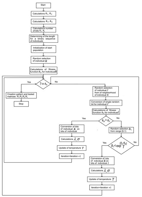 Identification Of Inter Turn Short Circuits In Induction Motor Stator Winding Using Simulated