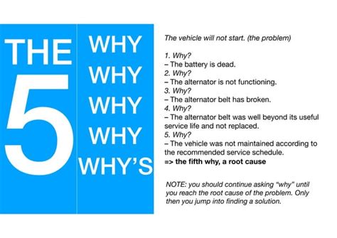 Introduction To Agile Values And Principles Ppt