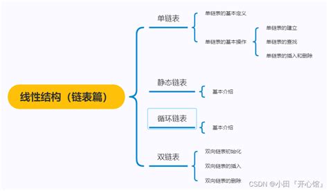 链表（data Structure Linked List） Csdn博客