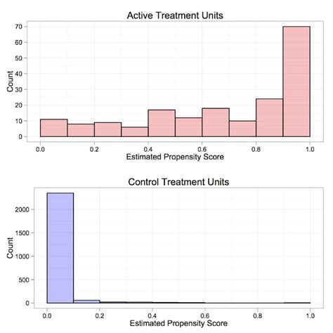 code à la mode plotting side by side in ggplot2