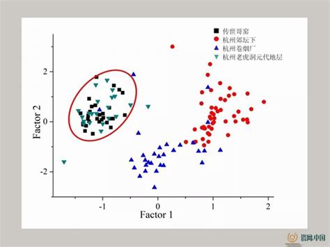 故宫藏传世哥窑、明清仿哥及相关窑址瓷片的关联研究